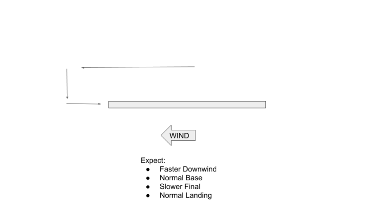 Traffic Patterns Part 6: Wind - Schaefer Flight